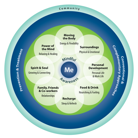 Whole Health | VA Fargo Health Care | Veterans Affairs