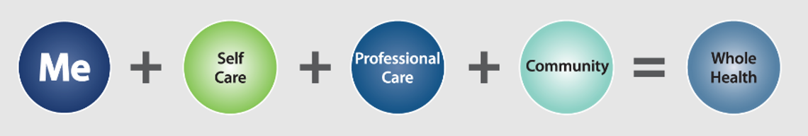 Whole Health | VA Long Beach Health Care | Veterans Affairs