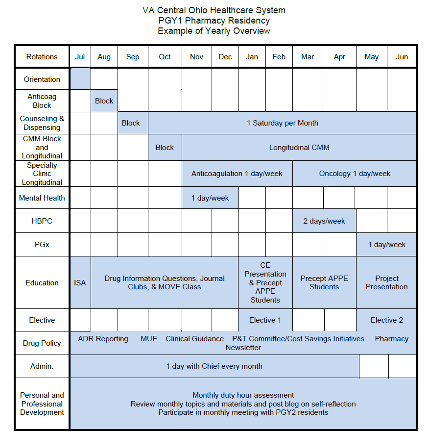 PGY-1 Pharmacy Residency Program | VA Central Ohio Health Care ...